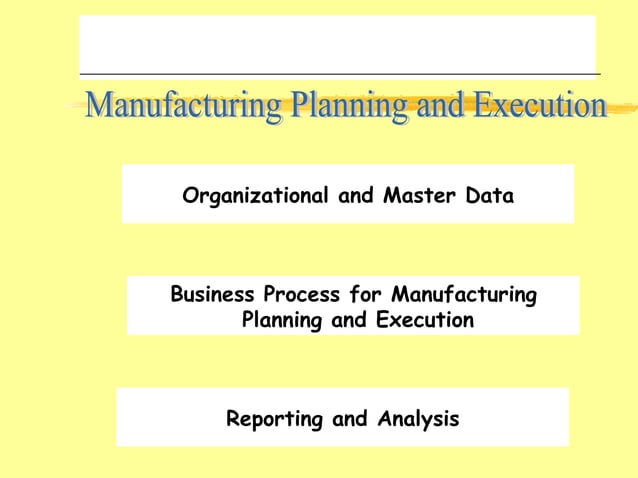 SAP Production Planning | PPT | Logistics | Business