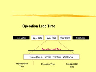 SAP Production Planning | PPT