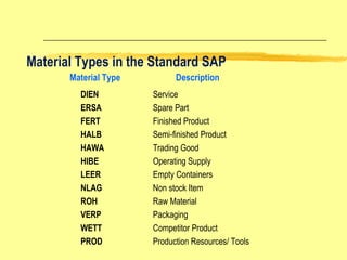 SAP Production Planning | PPT