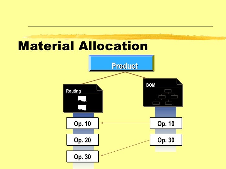 SAP Production Planning