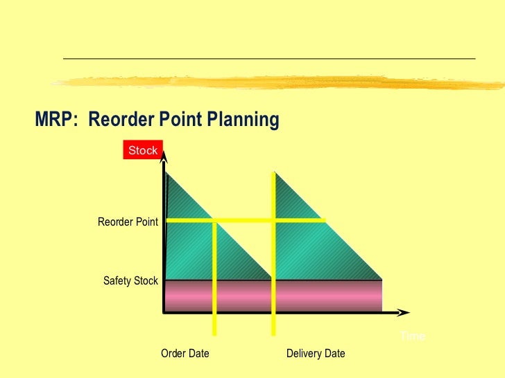 SAP Production Planning
