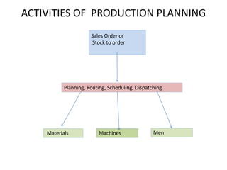 Production planning | PPTX