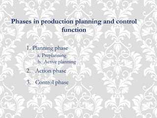 Production planning | PPT