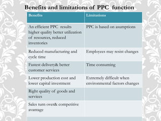 Production planning | PPT