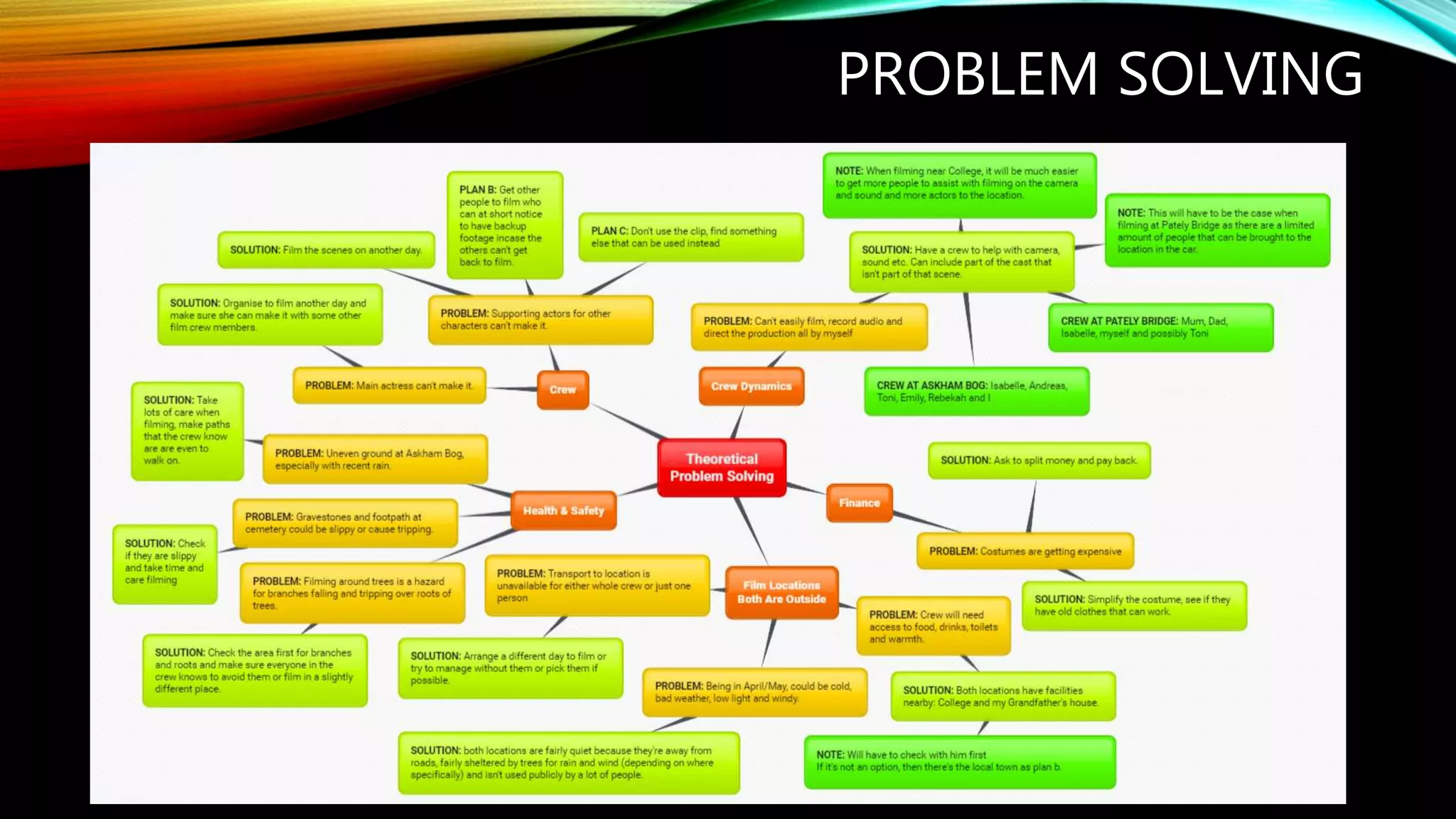 Problem Solving & Production Planning | PPTX | Cameras and Camcorders | Consumer Electronics