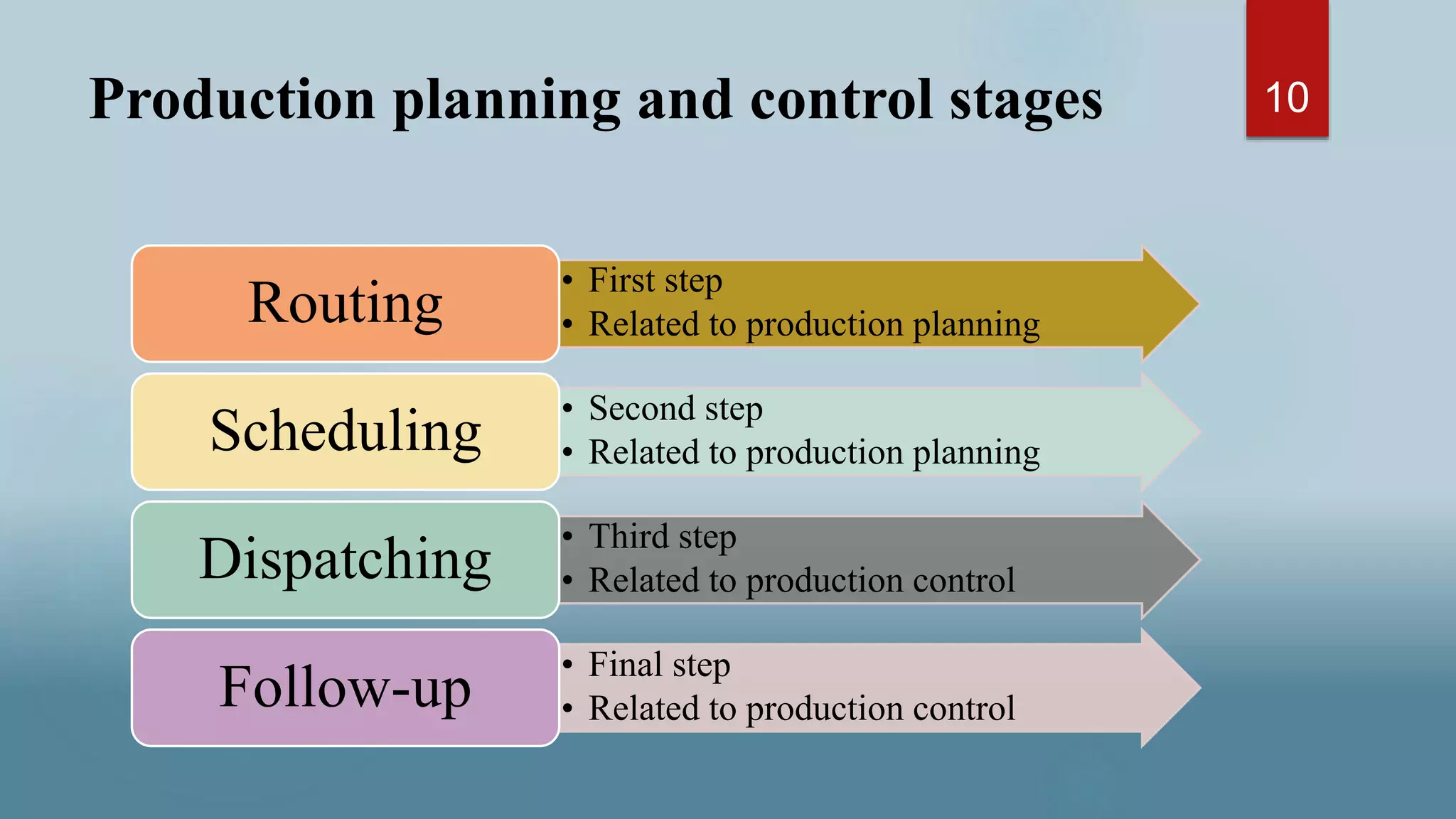 Production planning and control | PPTX