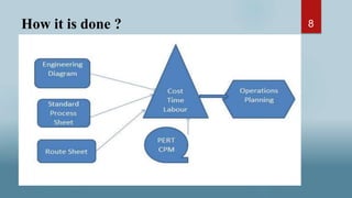 Production planning and control | PPTX