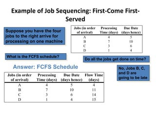 Production planning and control | PPT