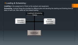 Production planning and control | PPTX