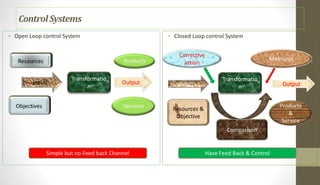 Production planning and control | PPTX