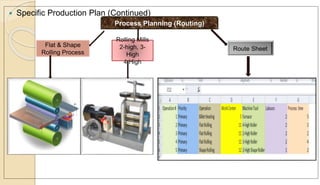 Production planning and control | PPTX