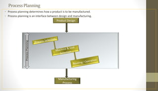 Production planning and control | PPTX