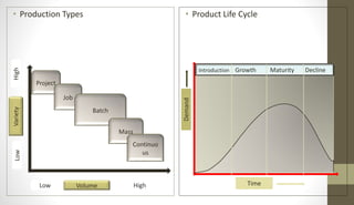 Production planning and control | PPTX