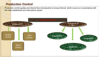 Production planning and control | PPTX