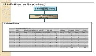 Production planning and control | PPTX