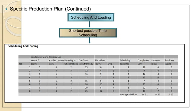 Production planning and control | PPT