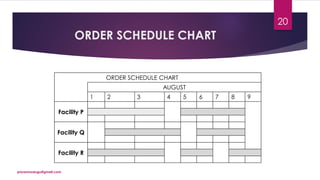 PRODUCTION PLANNING AND CONTROL | PDF | Logistics | Business