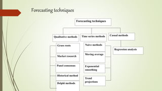 Production planning and control; Sale Froecasting | PPTX | Business ...
