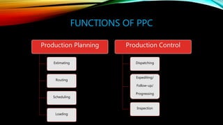 Production planning and control | PPTX