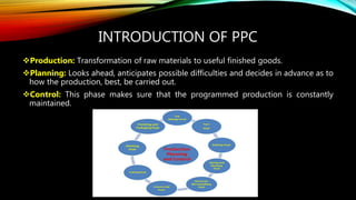 Production planning and control | PPTX