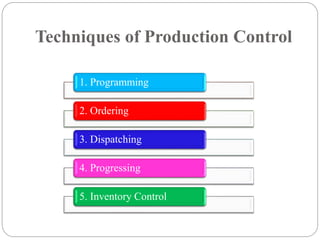 Production planning and control | PPTX