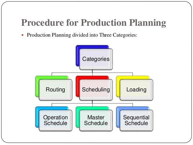 Production planning and control