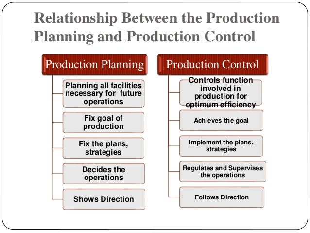 Production planning and control