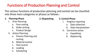 Production planning and control | PPTX