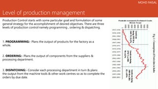 Production planning and control | PPT