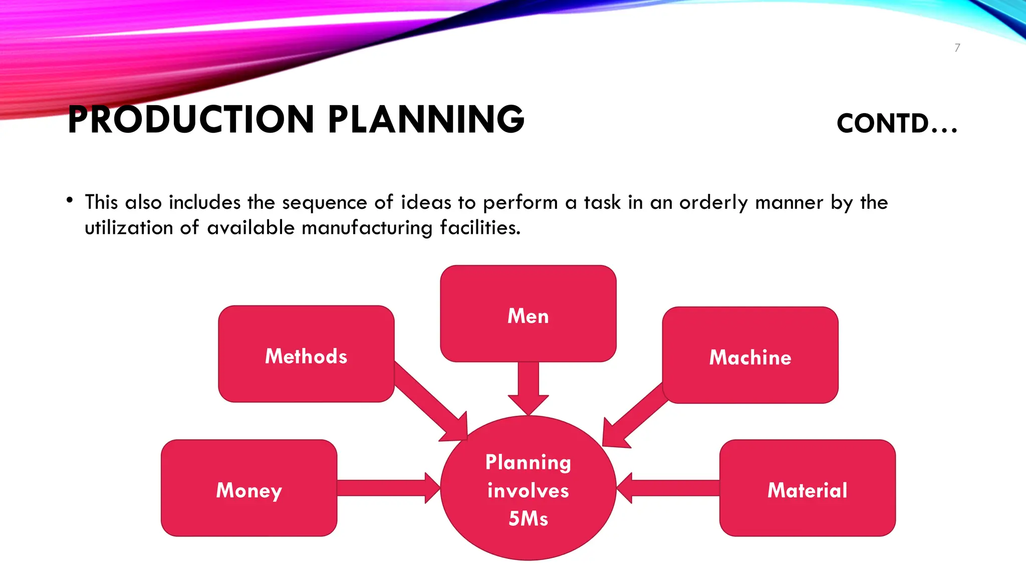 Production Planning and Control .pptx