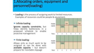 Production planning and control 2019 | PPTX