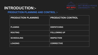 Production planning and control at ford | PDF