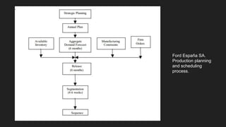 Production planning and control at ford | PDF