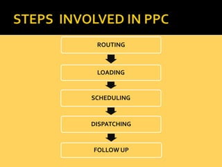 Production planning and control & organization of material mgt | PPT