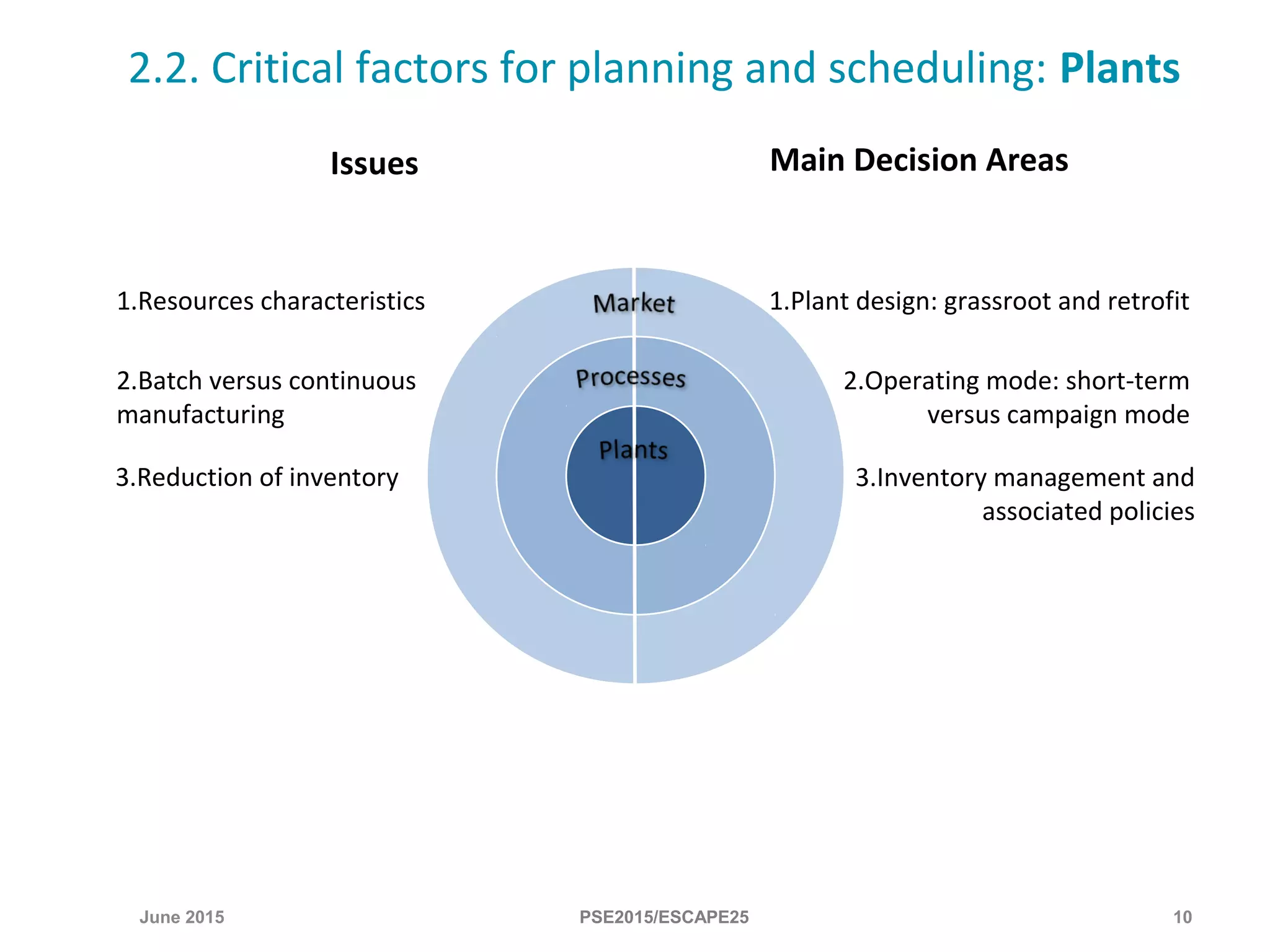 On the complexity of production planning and scheduling in the ...