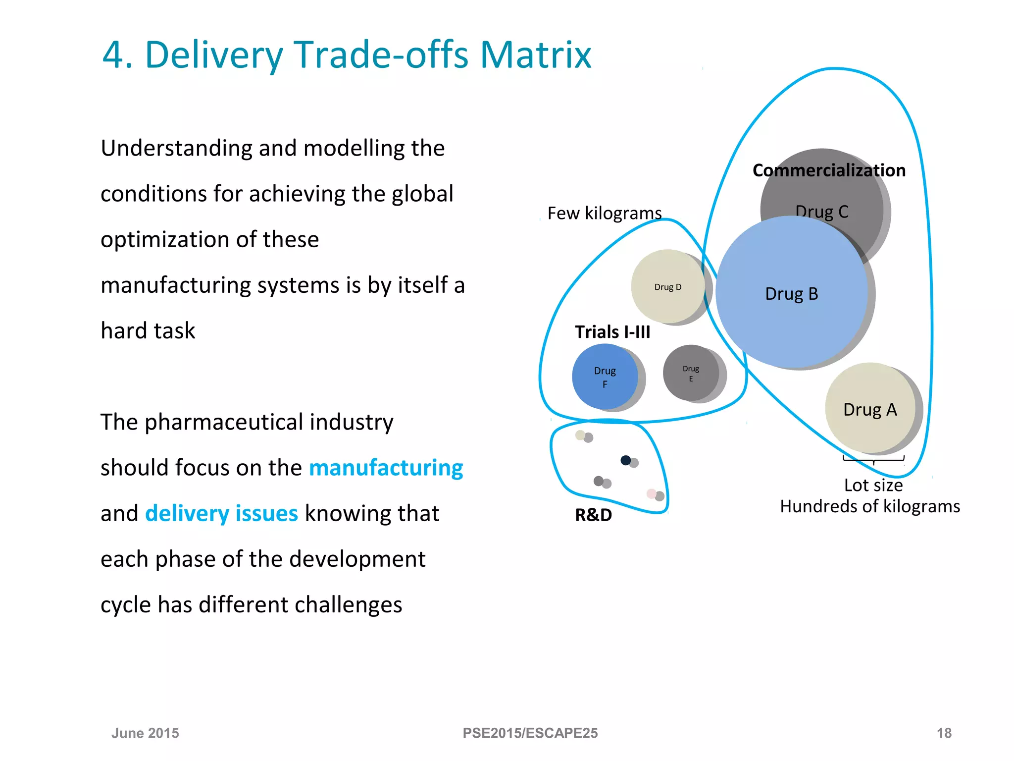 On the complexity of production planning and scheduling in the ...