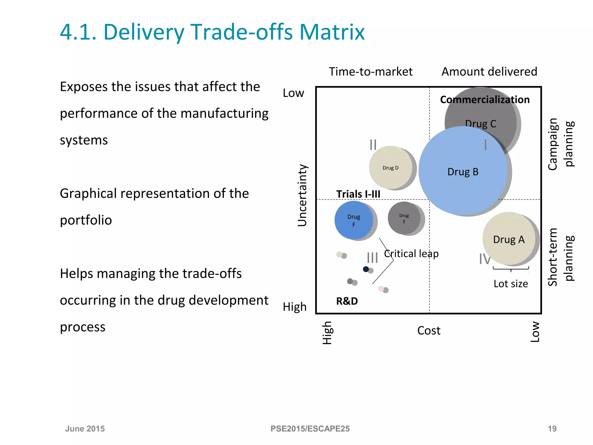 On the complexity of production planning and scheduling in the ...