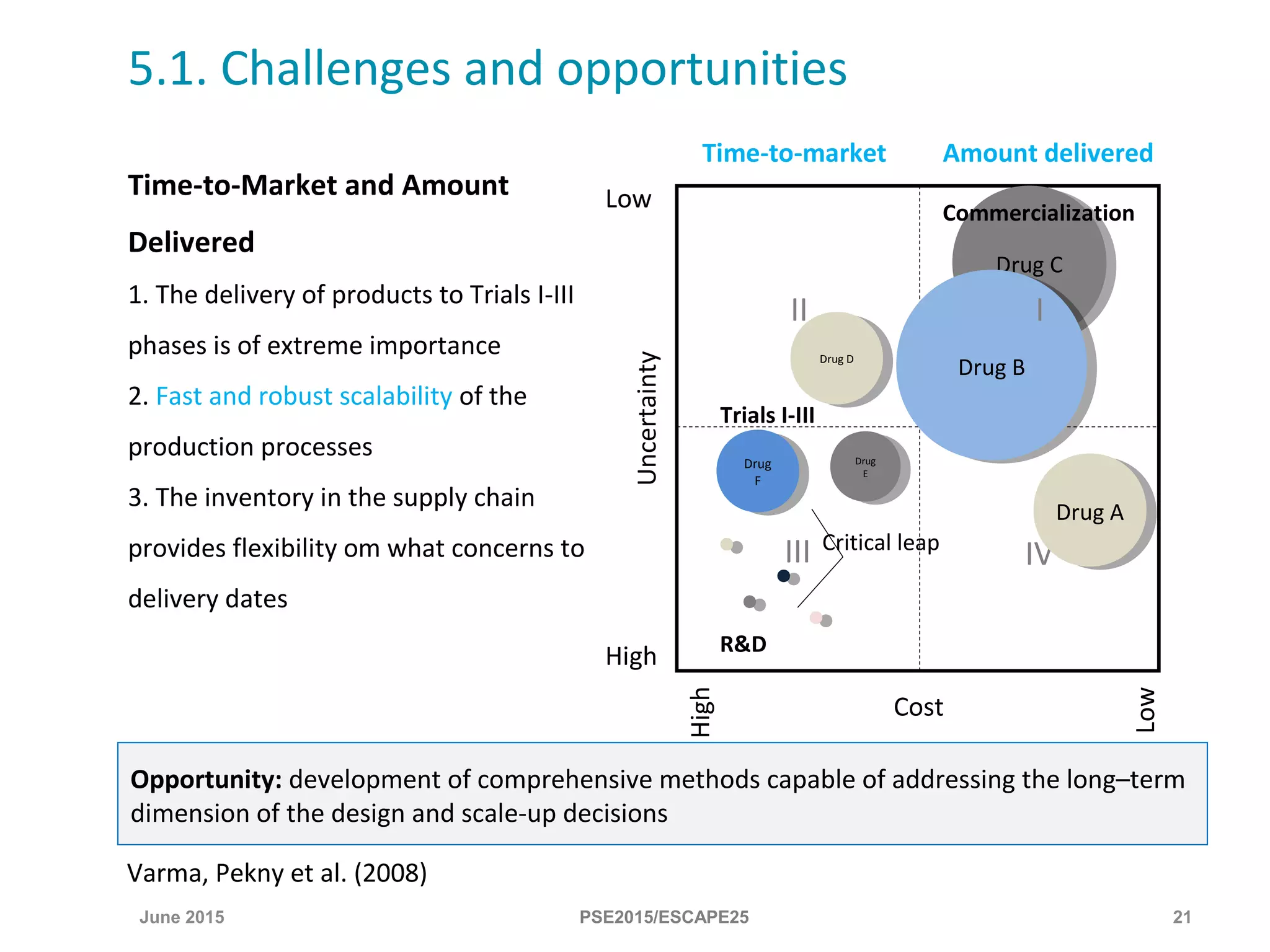 On the complexity of production planning and scheduling in the ...