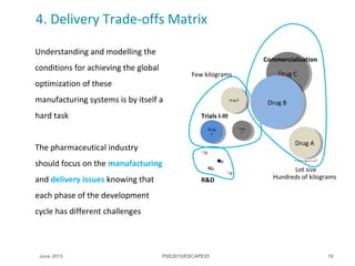 On the complexity of production planning and scheduling in the ...