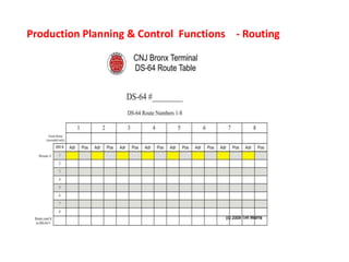 Production planning & control | PPTX