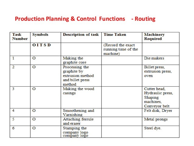 Production planning & control