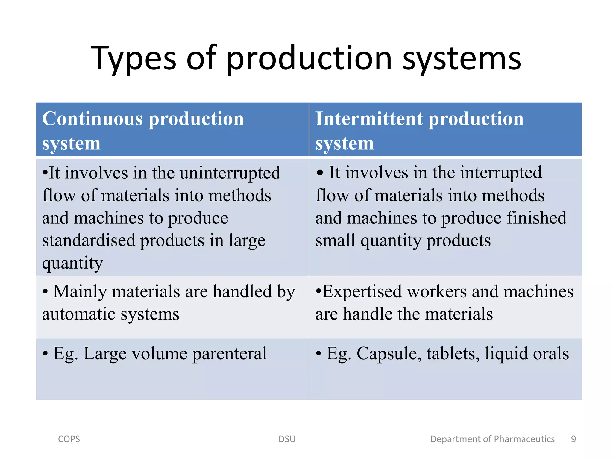 Production and planning control | PPTX