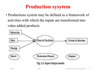 Production and planning control | PPTX