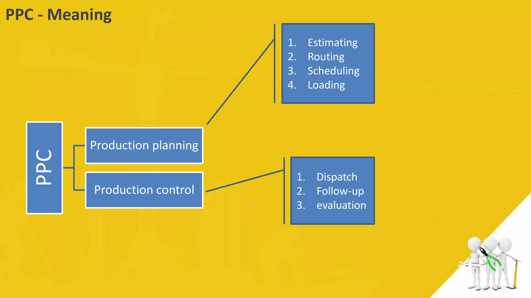 Production planning and control - PPC | PDF