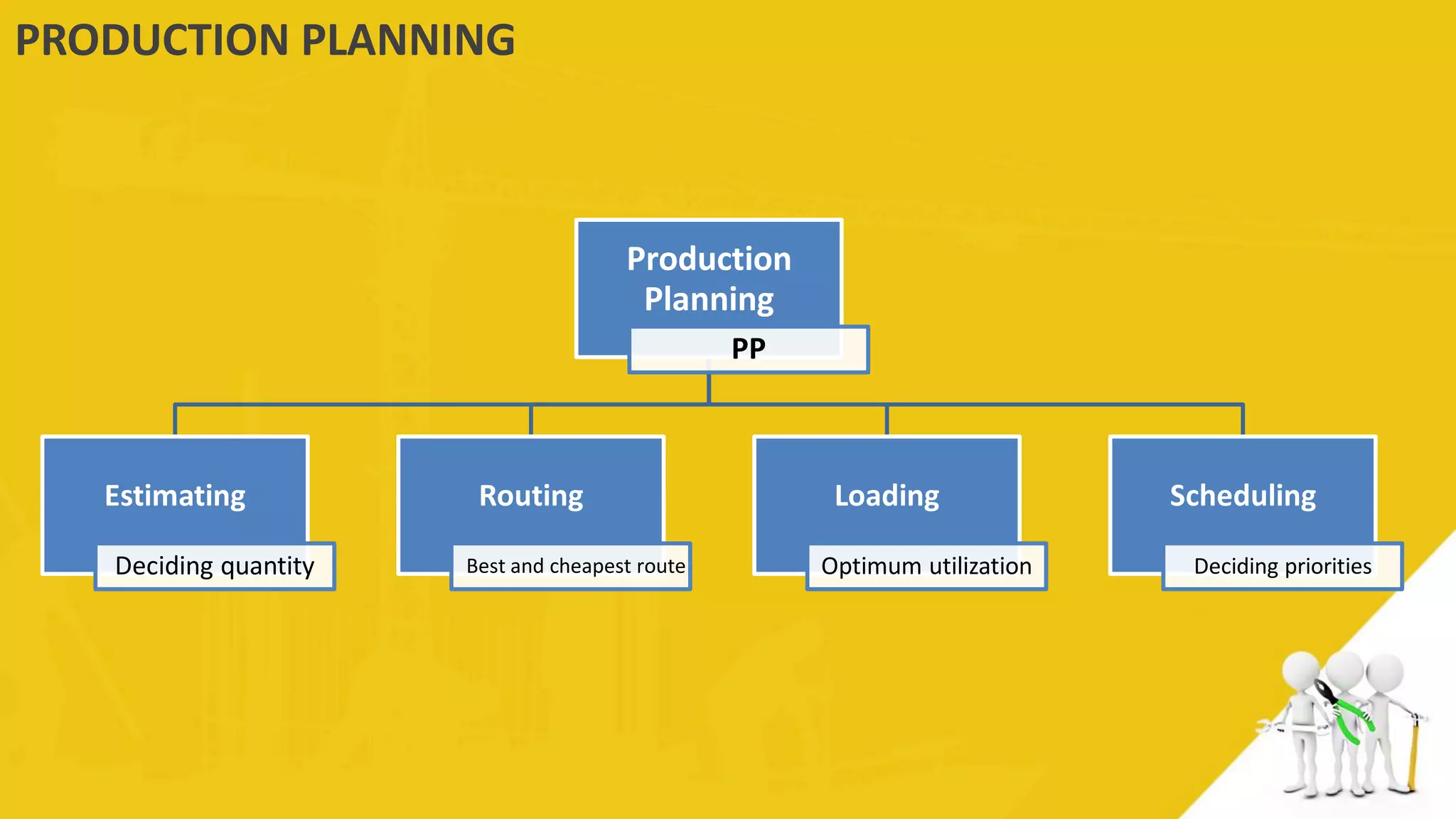 Production planning and control - PPC | PDF