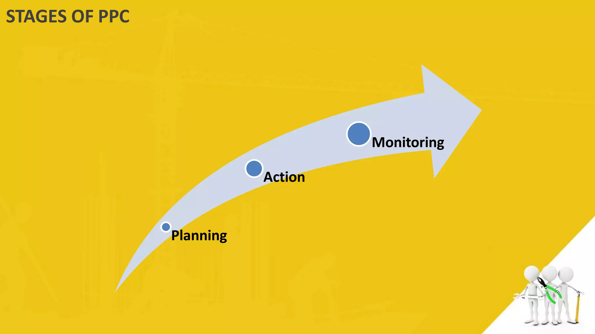 Production planning and control - PPC | PDF