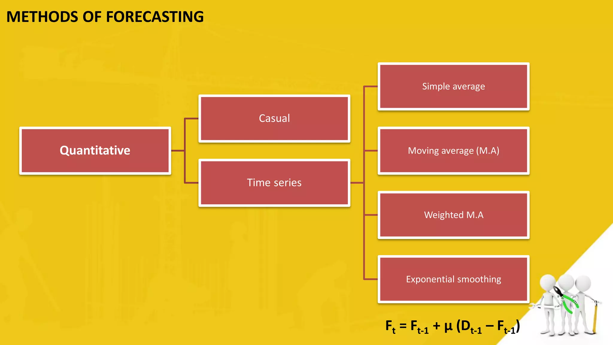 Production planning and control - PPC | PDF