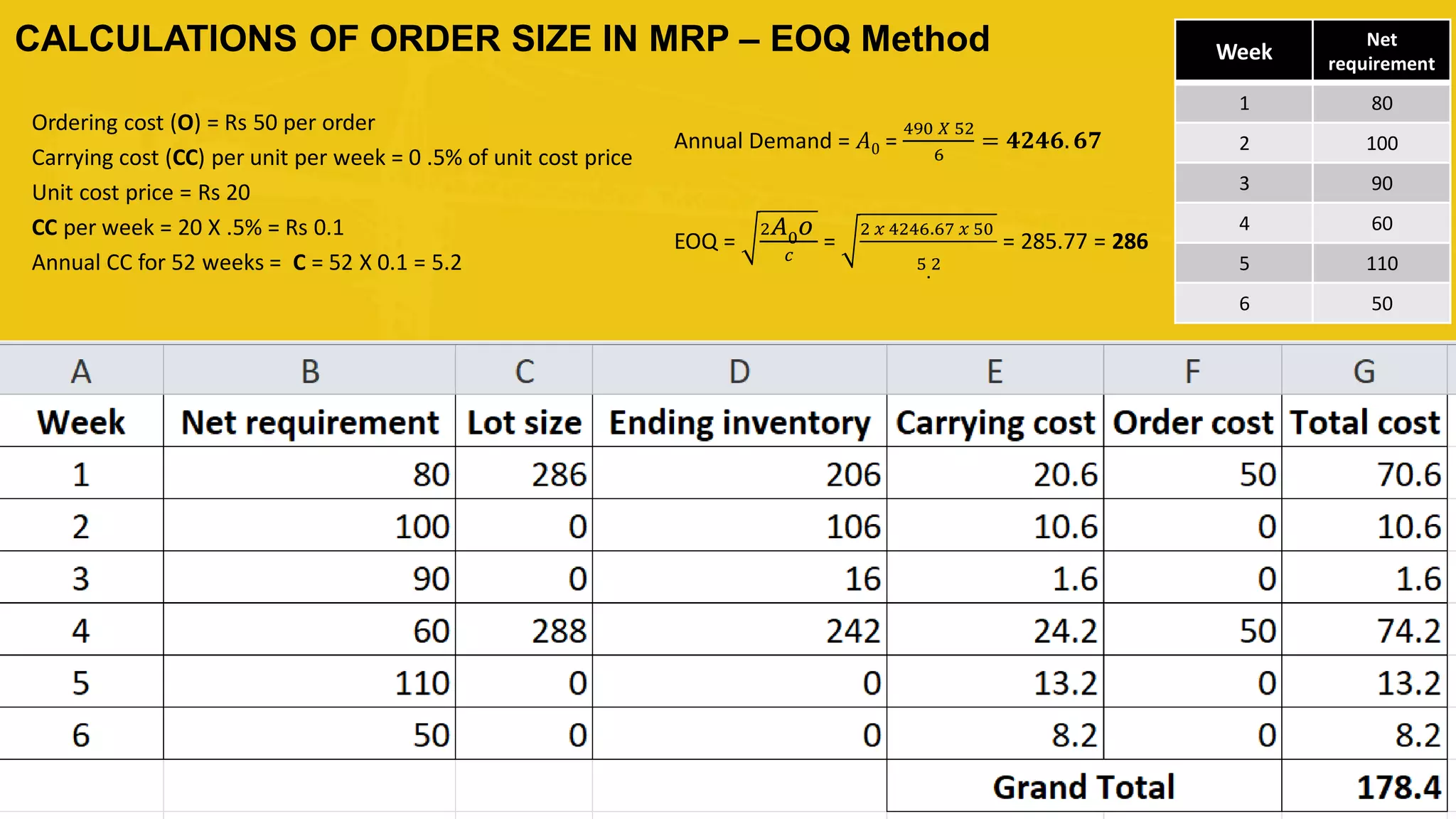 Production planning and control - PPC | PDF