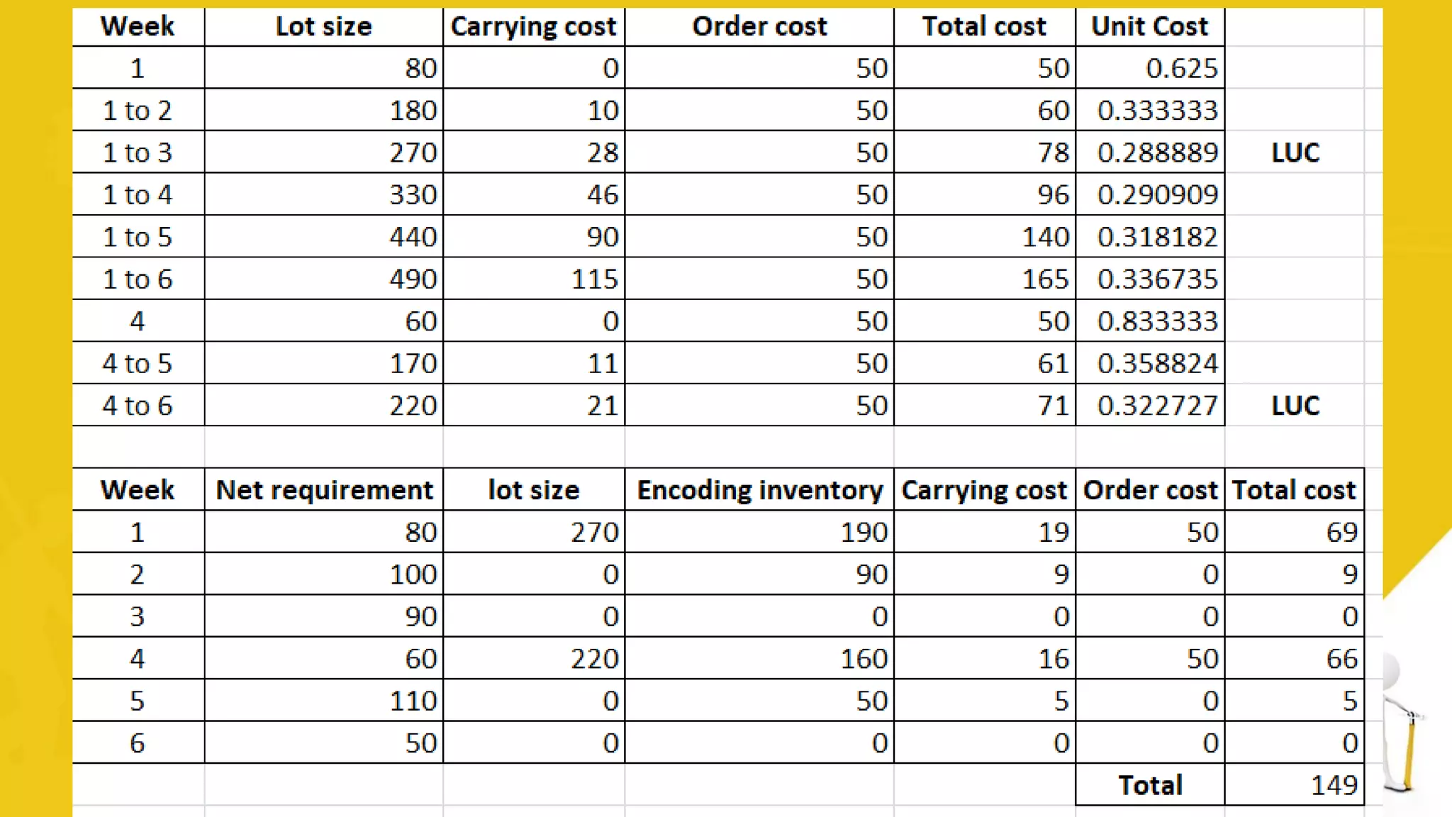 Production planning and control - PPC | PDF
