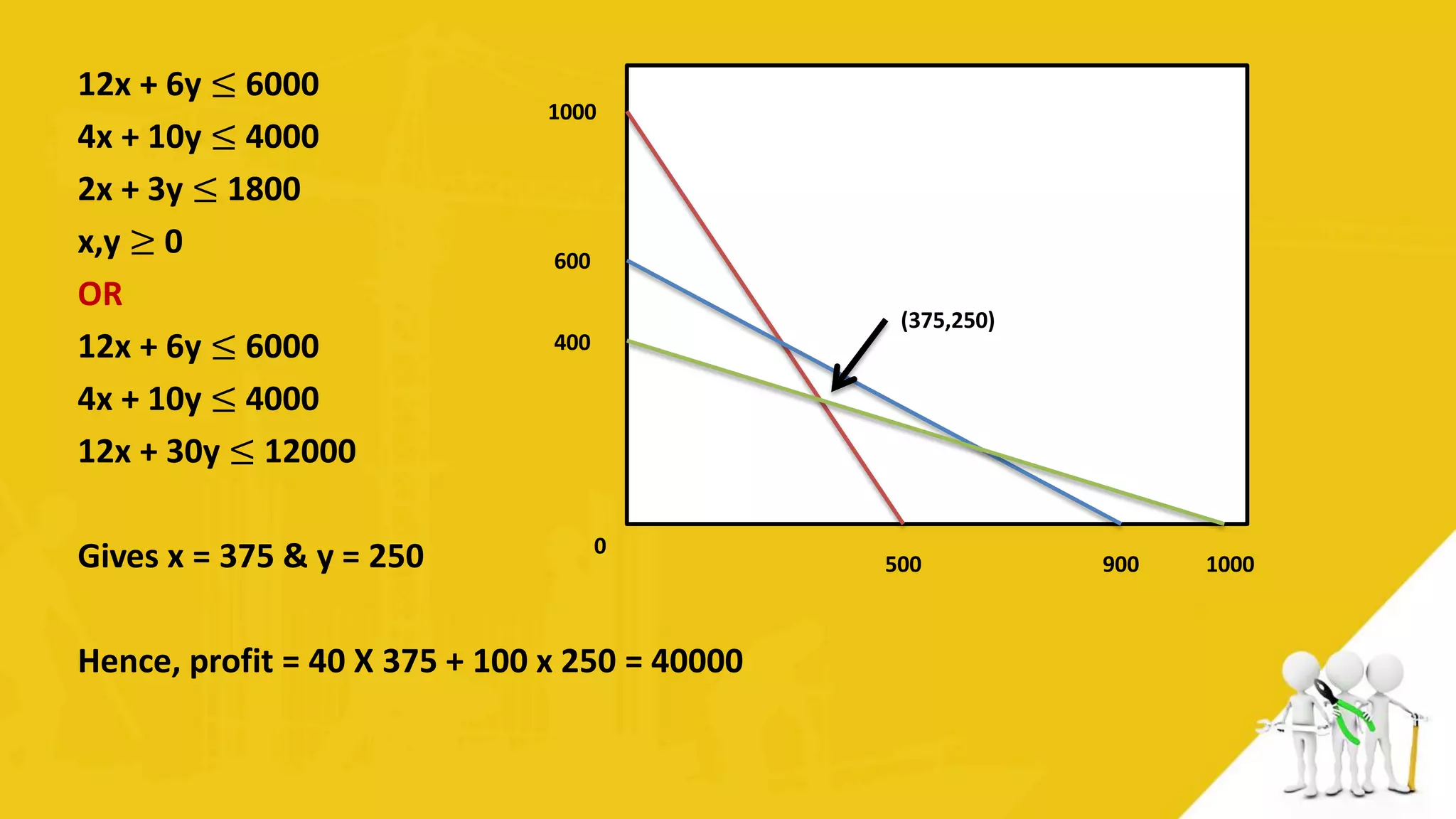Production planning and control - PPC | PDF